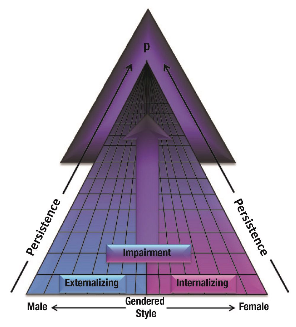 De herontdekking van de p-factor | De Psycholoog