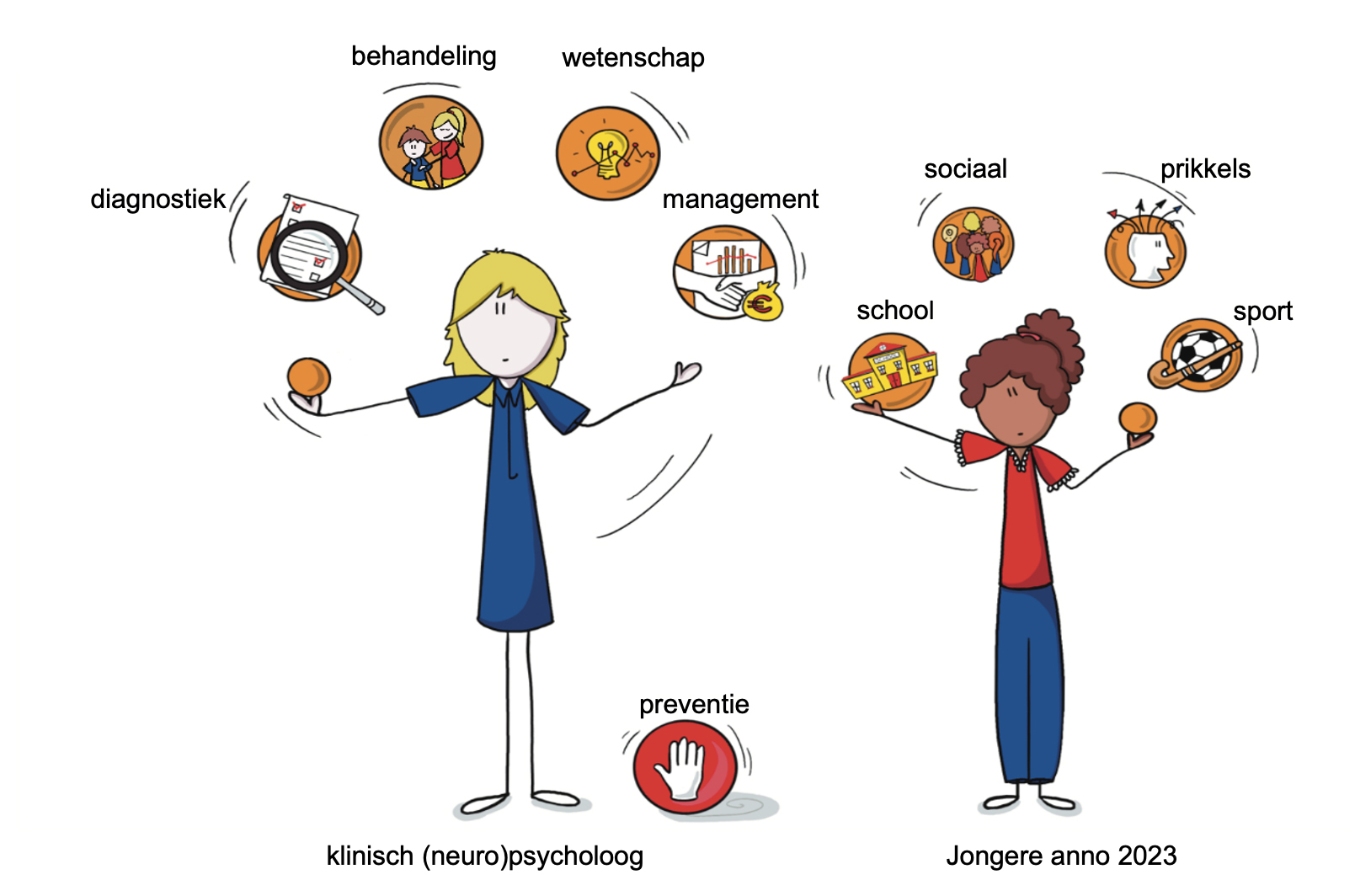 Jong leren | De Psycholoog